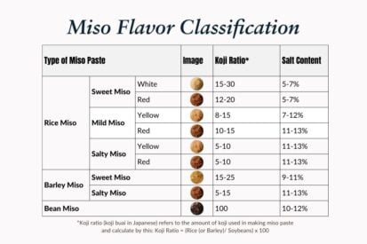 Types of Miso Paste Explained - Chef JA Cooks